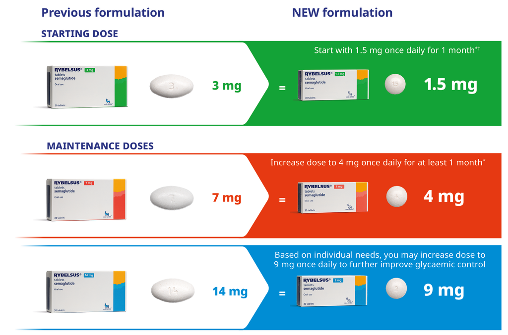 Patient resources | RYBELSUS® (semaglutide tablets)