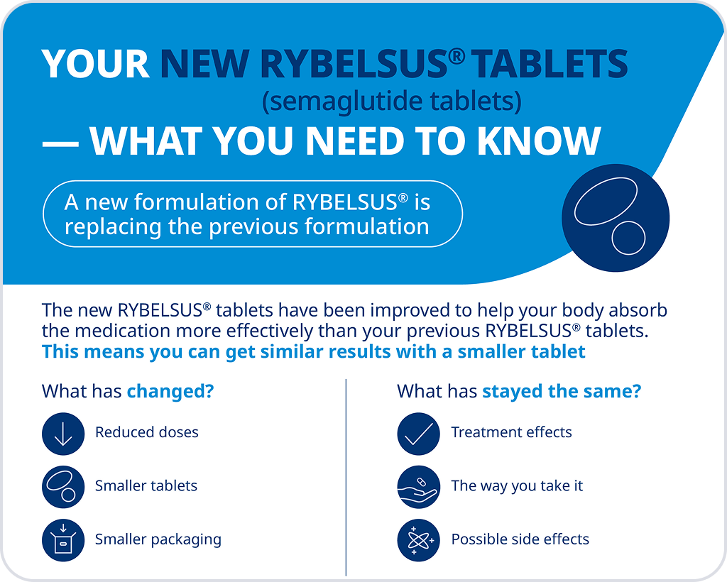 Patient resources | RYBELSUS® (semaglutide tablets)